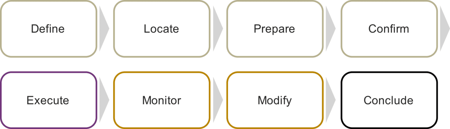 The Jobs-To-Be-Done Framework For Customer Research