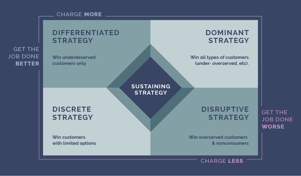The Job to Be Done Growth Strategy Framework Strategyn