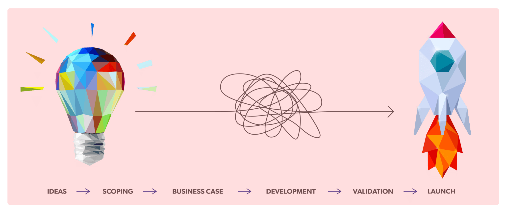 Ideation Process Technique & Strategy [7 Step Process]