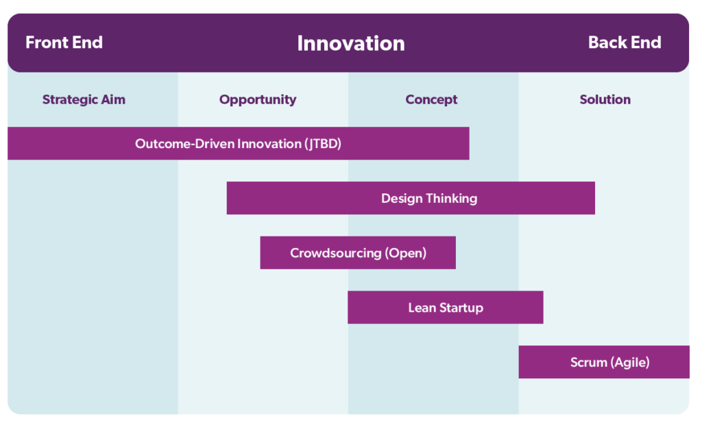 The Strategyn Innovation Blogs | Strategyn
