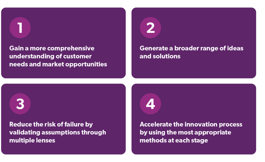 Innovation Methods: A Comprehensive Guide