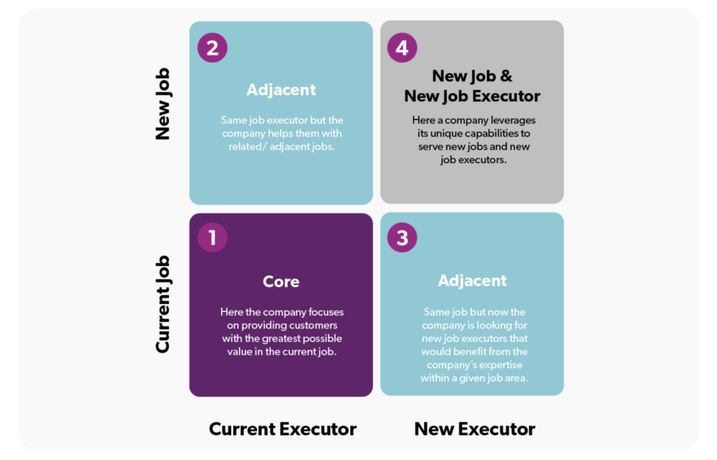 Growth Simplified: A model for developing market growth strategies ...