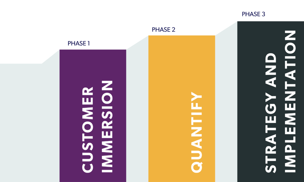 The Strategyn Innovation Blogs | Strategyn