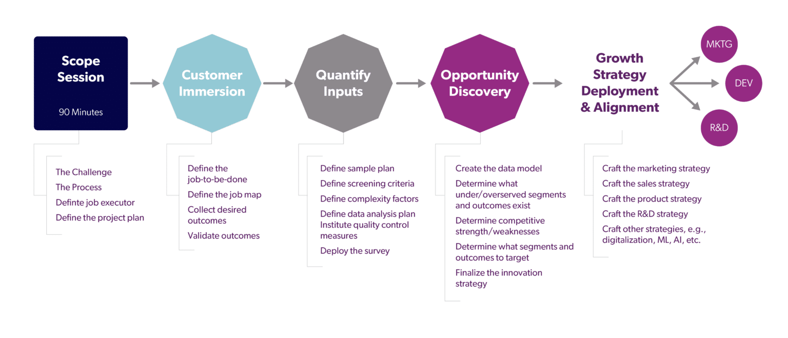 About Us | Strategyn